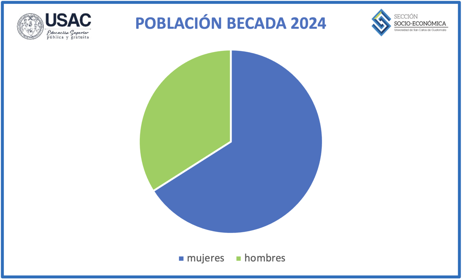 Logros – Becas USAC